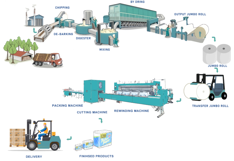6 Manufucturing Process Of Toilet Paper - JORI PAPER